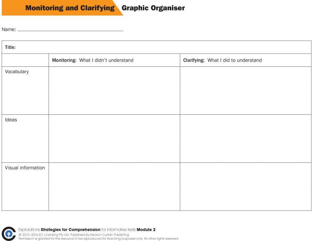 Graphic Organiser Monitoring & Clarifying Module 2 | Strategies for ...