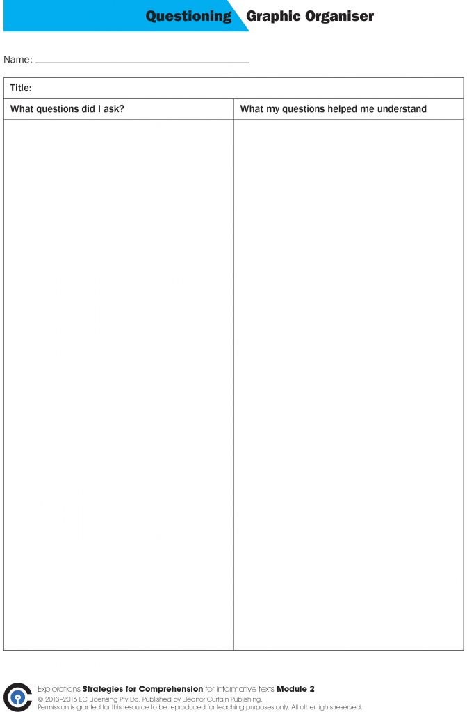 Questioning | Strategies for Comprehension